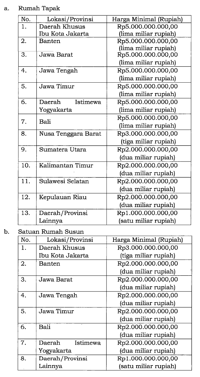 Catat! Begini Aturan Baru Hunian untuk Orang Asing dan Harganya - Industri Properti